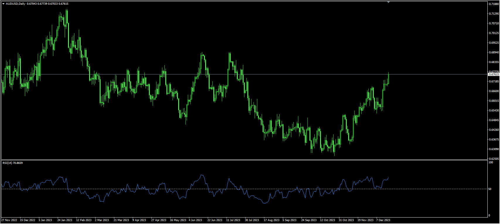 BCR - แพลตฟอร์มการซื้อขาย CFD ที่โปร่งใสและเชื่อถือได้