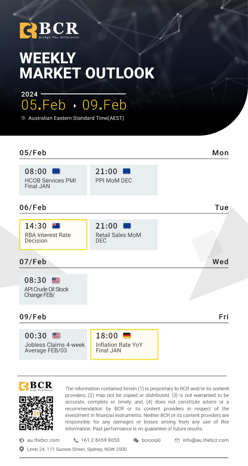 BCR - Platform Perdagangan CFD yang Telus dan Boleh Dipercayai