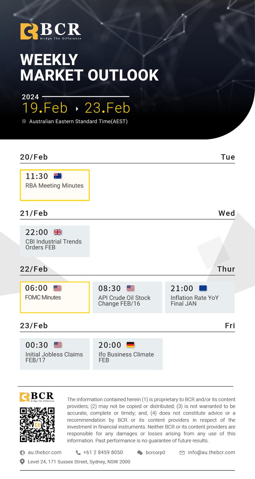 BCR - Transparent and Reliable CFDs Trading Platform